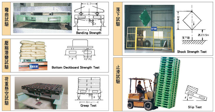 Plastic Pallets Five Test Methods